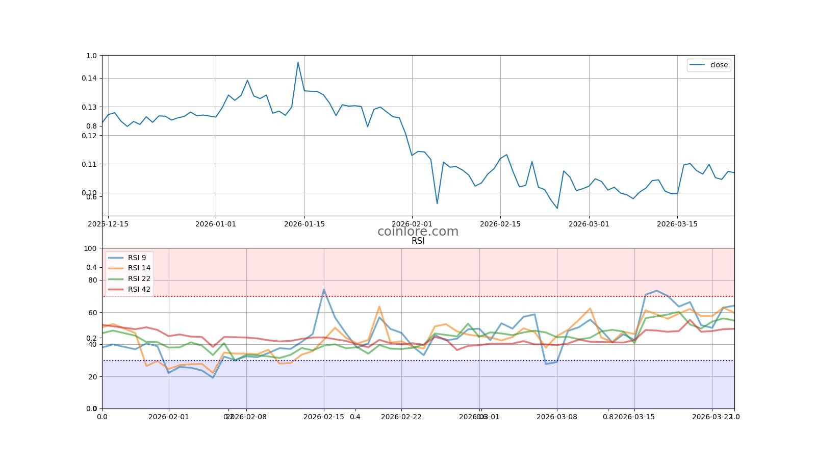 Cryptokenz RSI indicator
