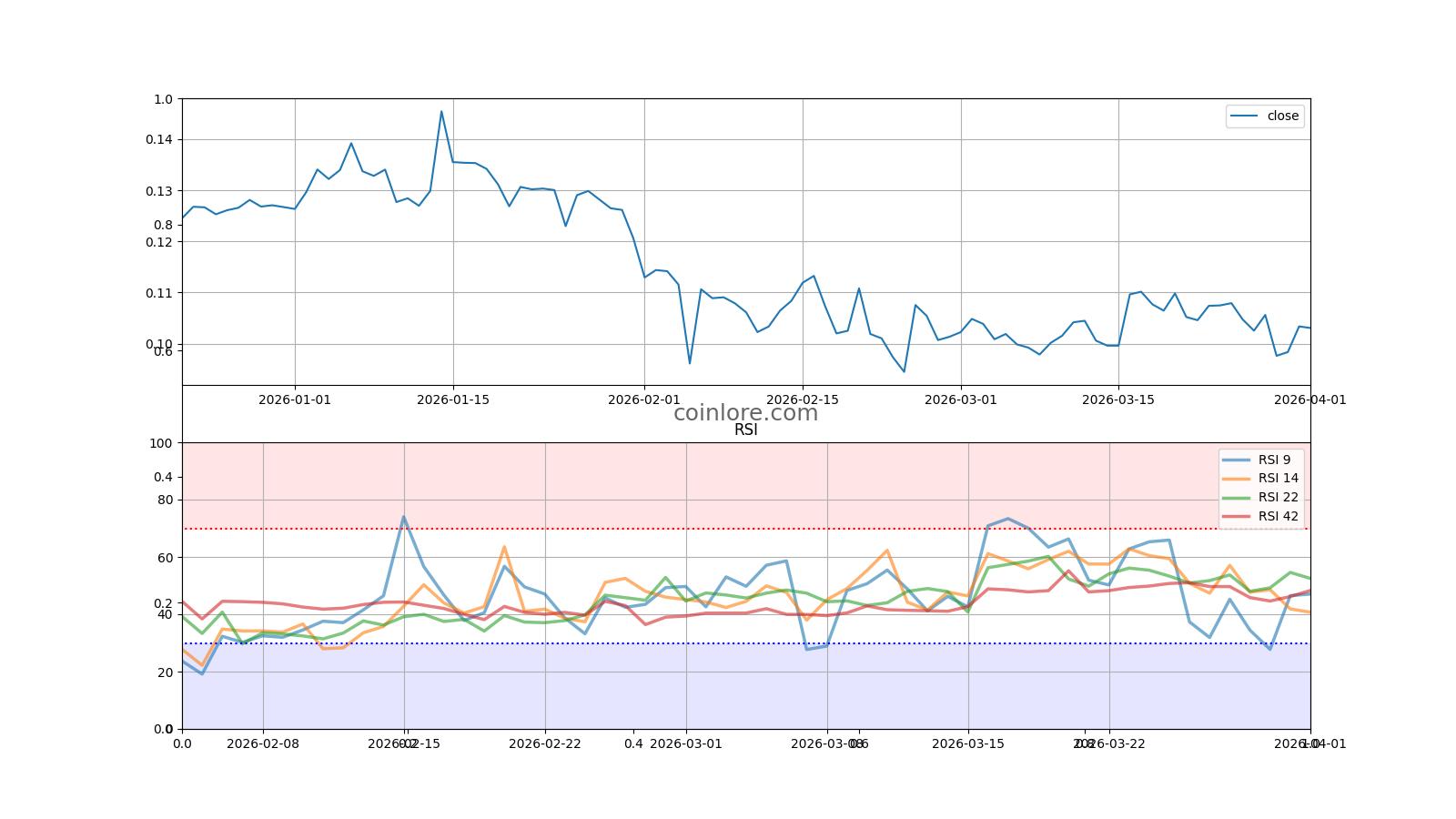 Cryptokenz RSI indicator