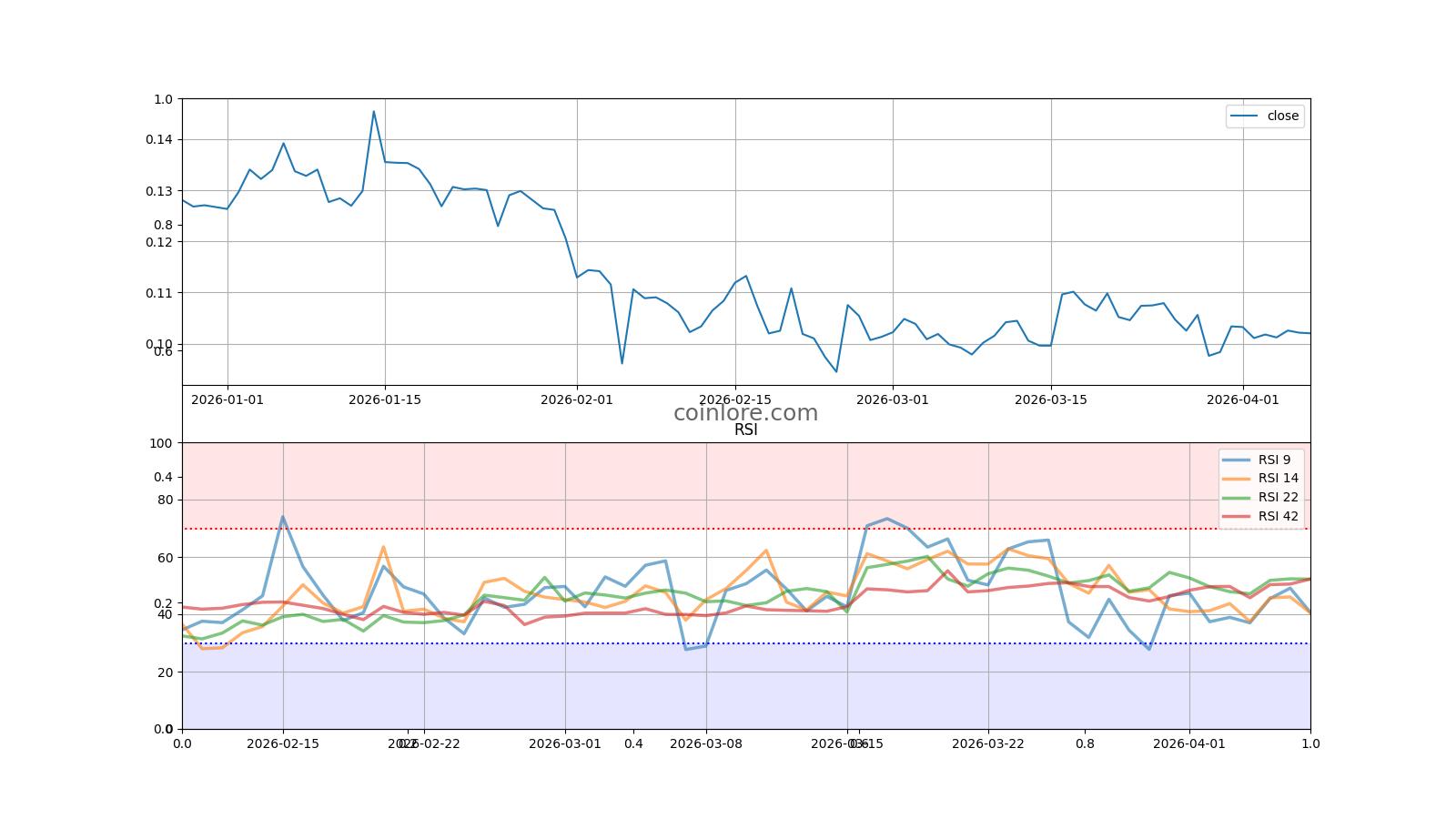 Cryptokenz RSI indicator