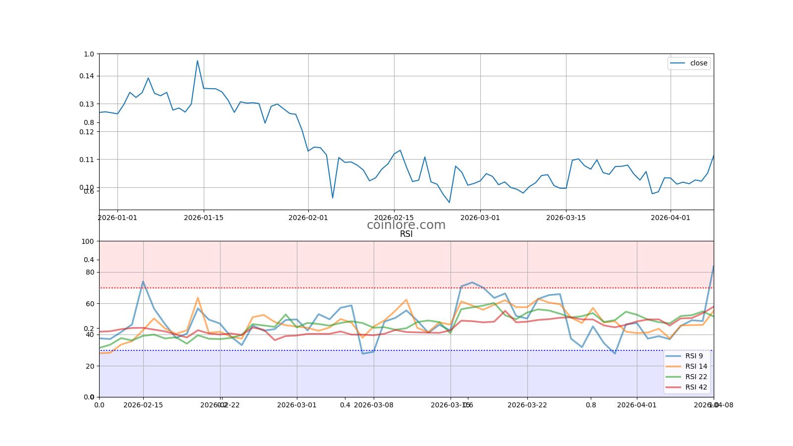 Cryptokenz RSI indicator