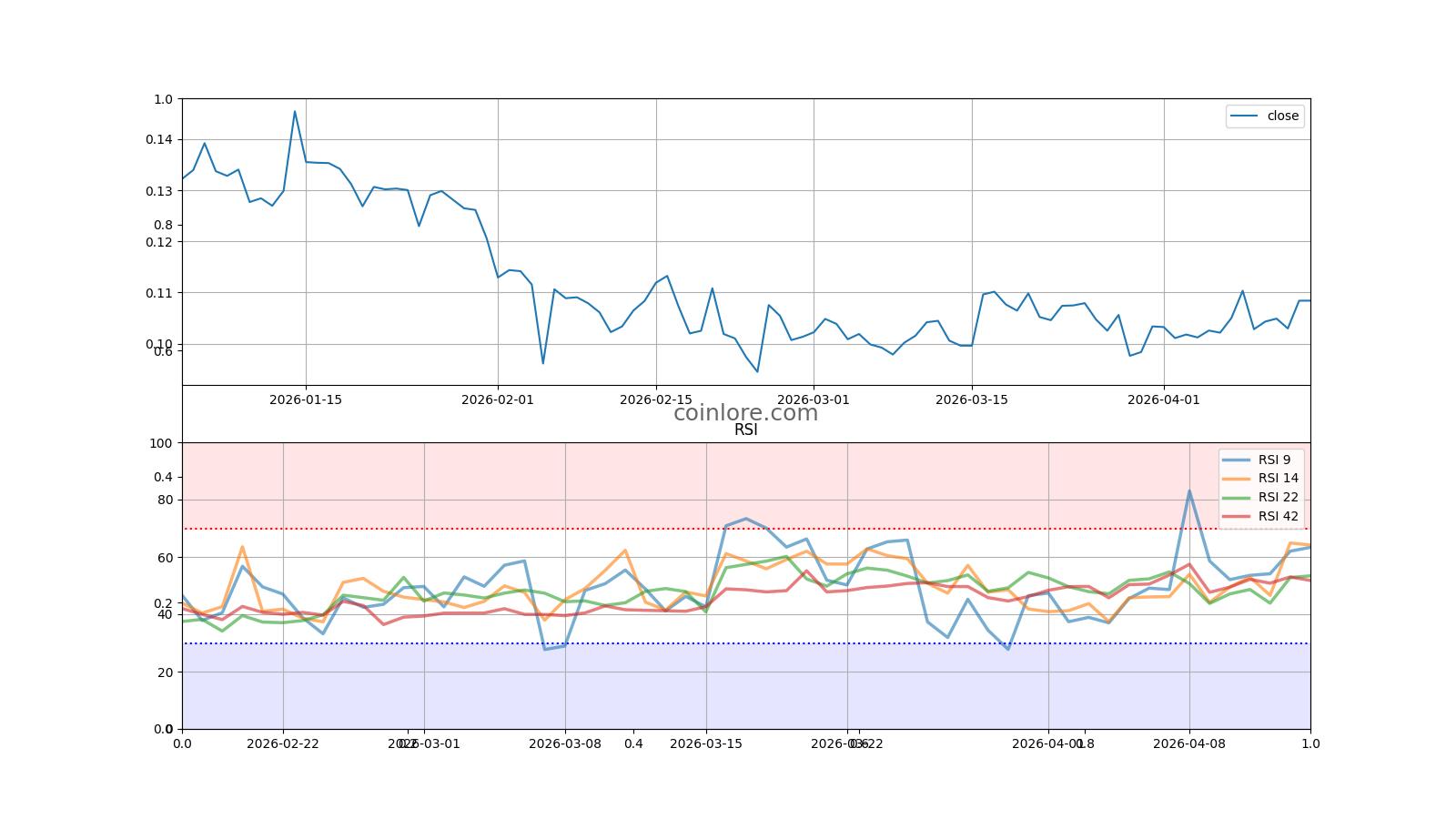 Cryptokenz RSI indicator