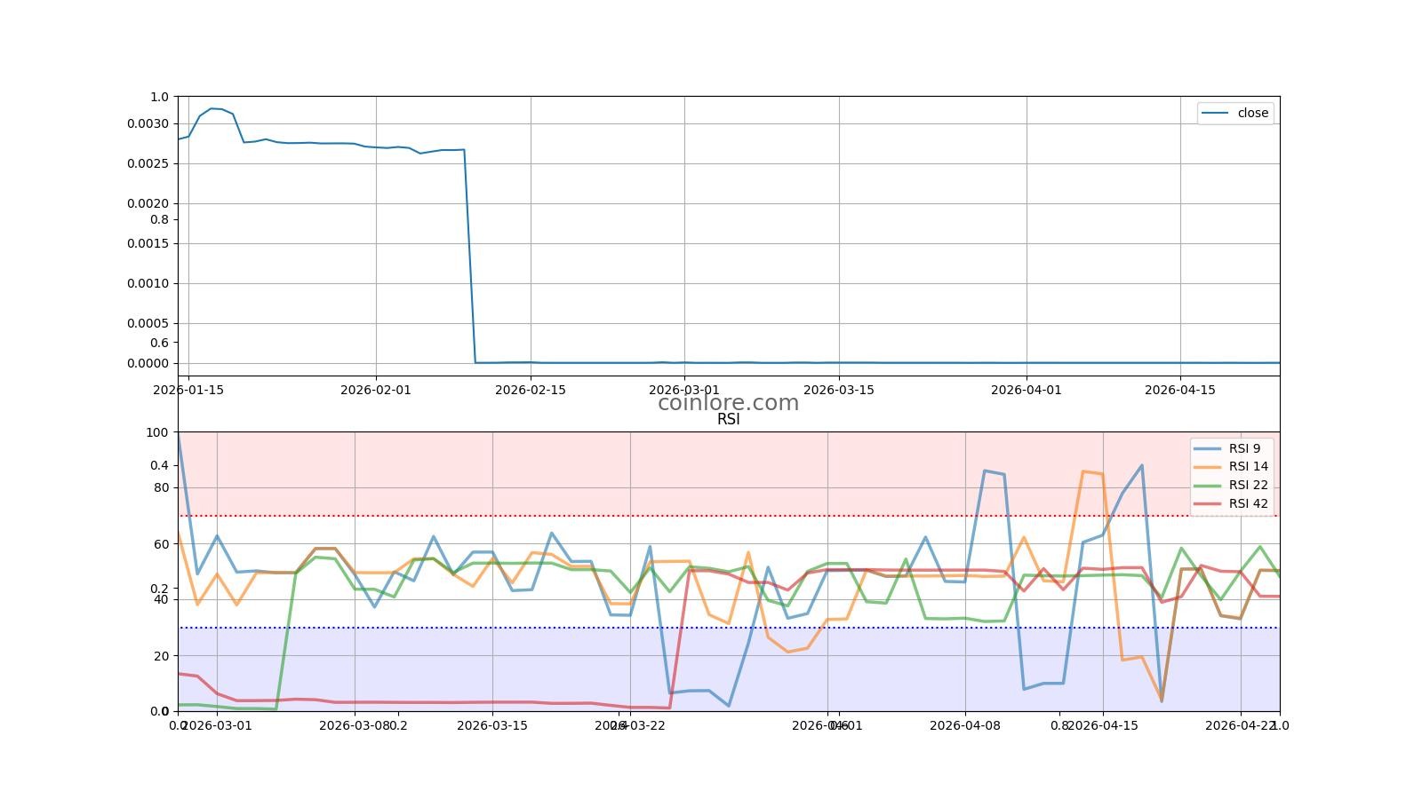 Cryptoku RSI indicator
