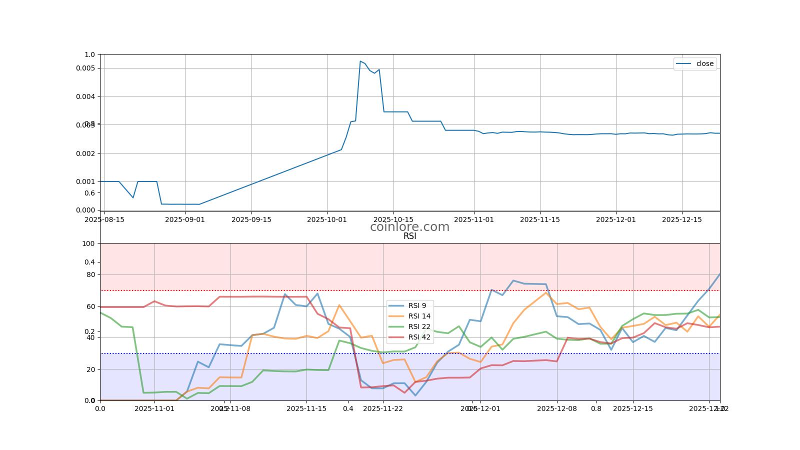 Cryptoku RSI indicator