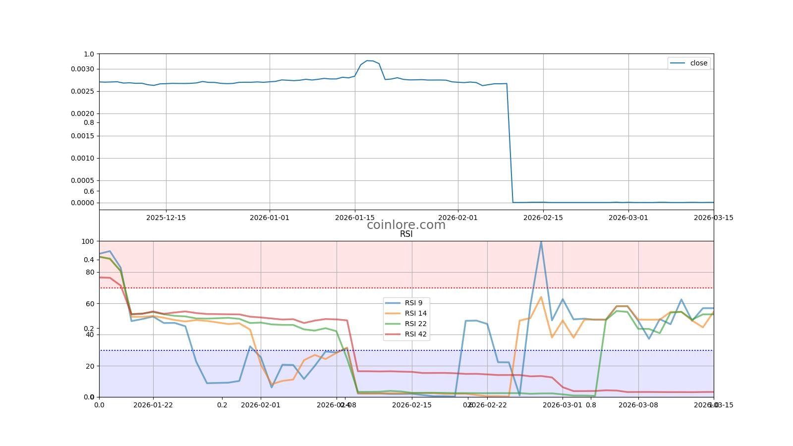 Cryptoku RSI indicator