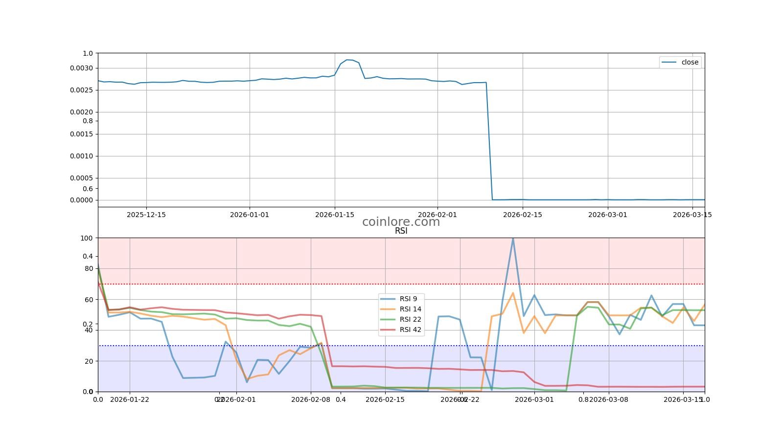 Cryptoku RSI indicator
