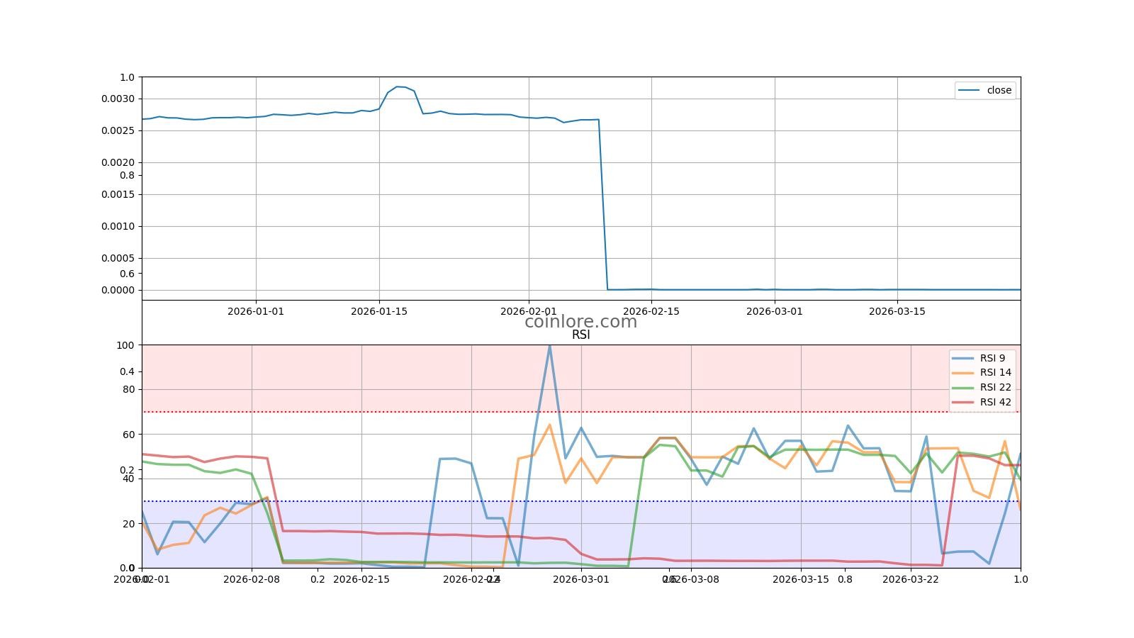 Cryptoku RSI indicator