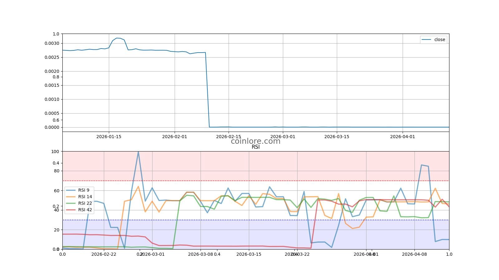 Cryptoku RSI indicator