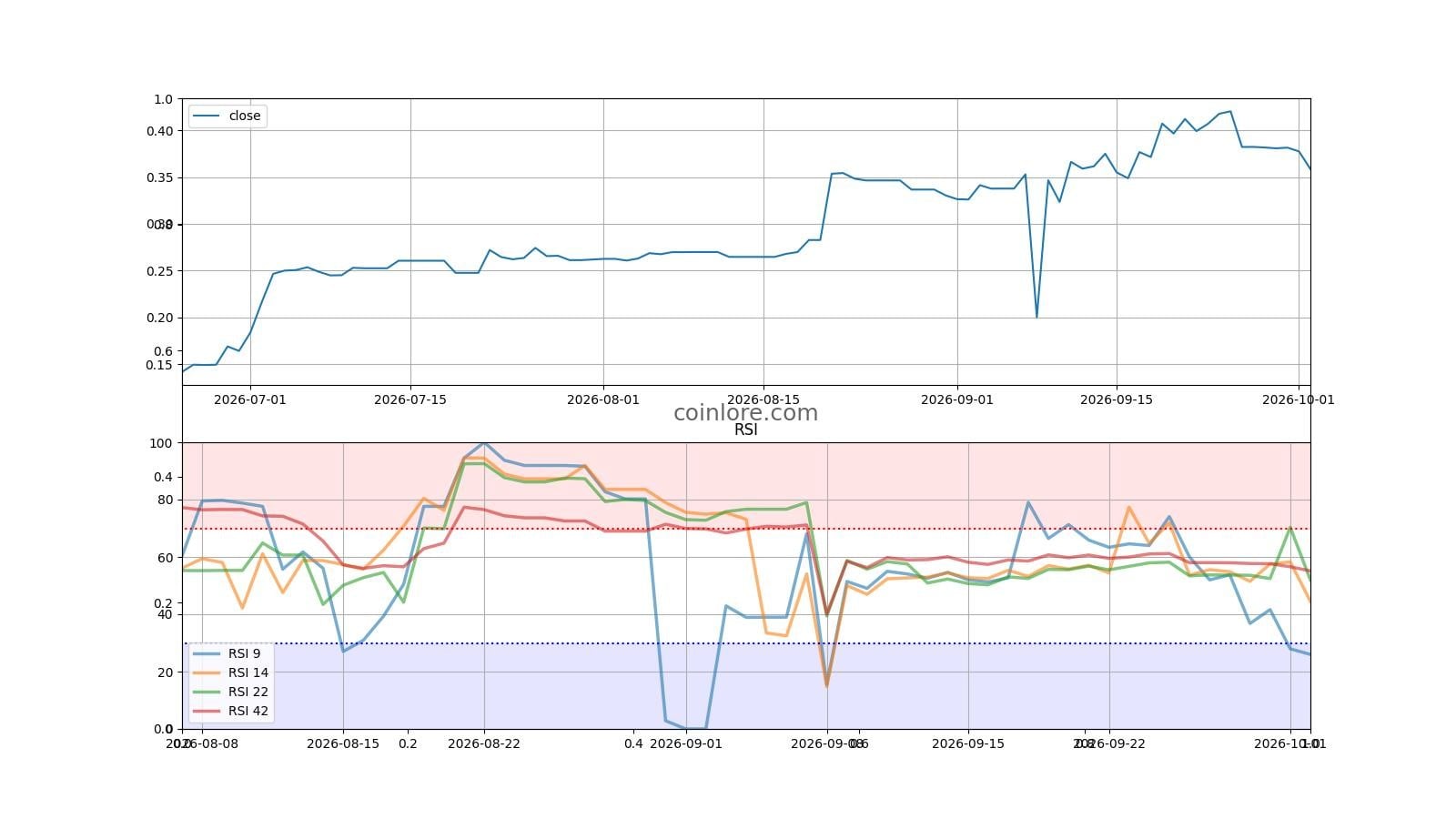 cryptomall RSI indicator