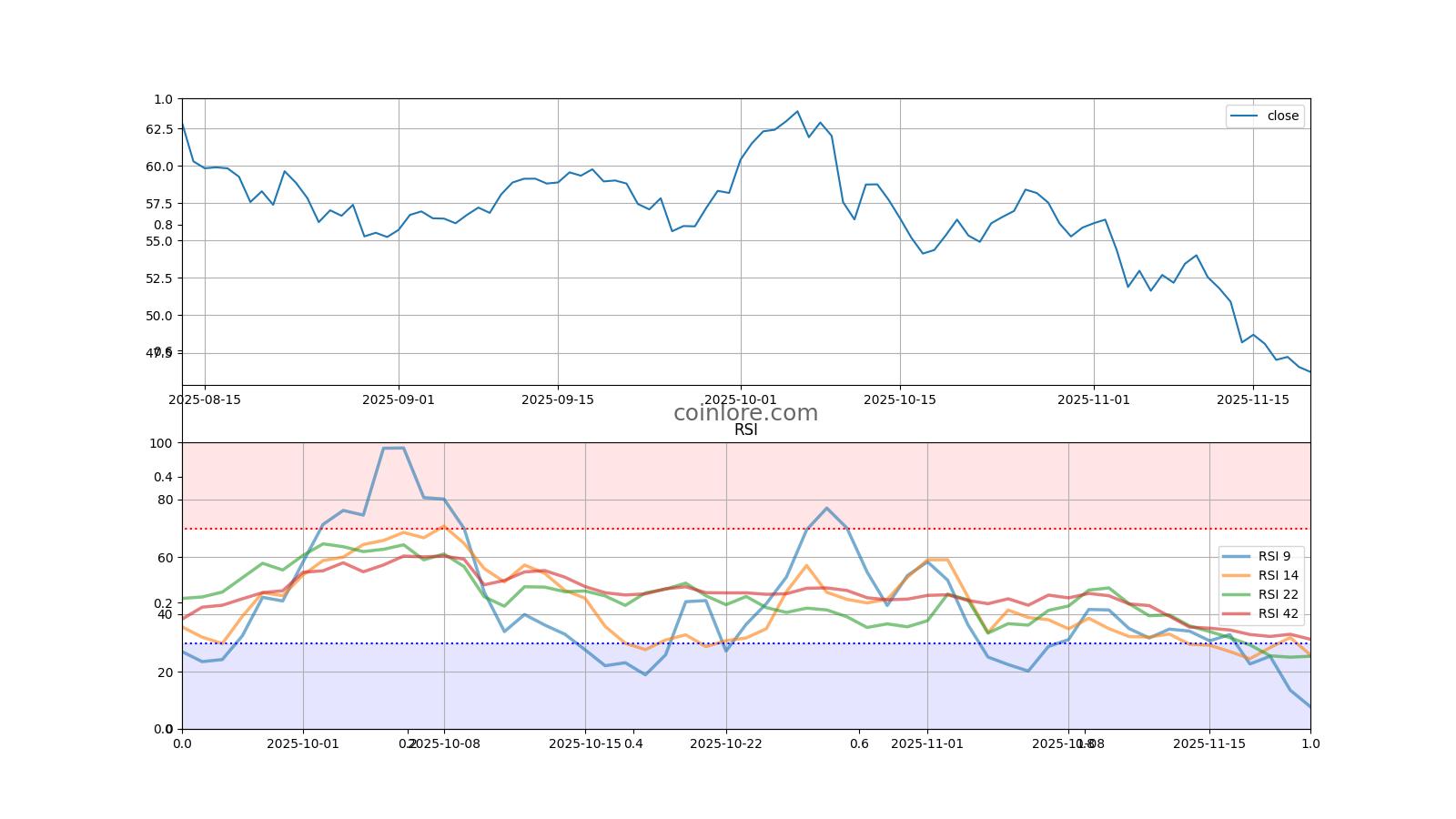 Cryptonex RSI indicator