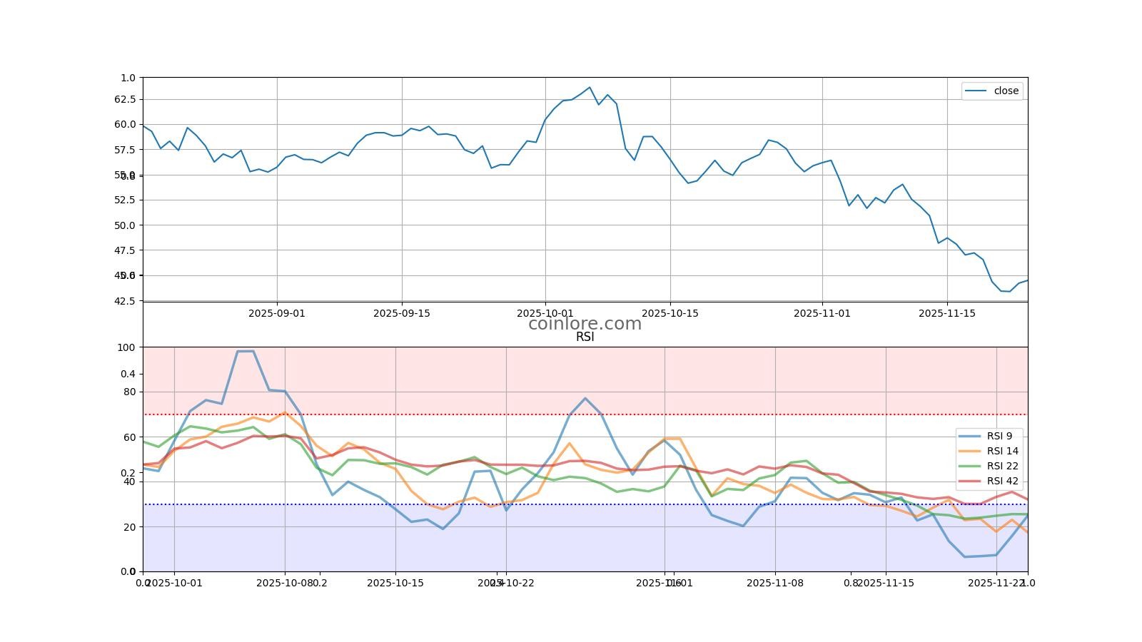 Cryptonex RSI indicator