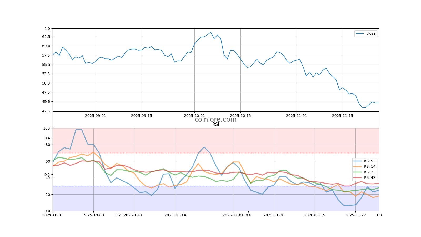 Cryptonex RSI indicator