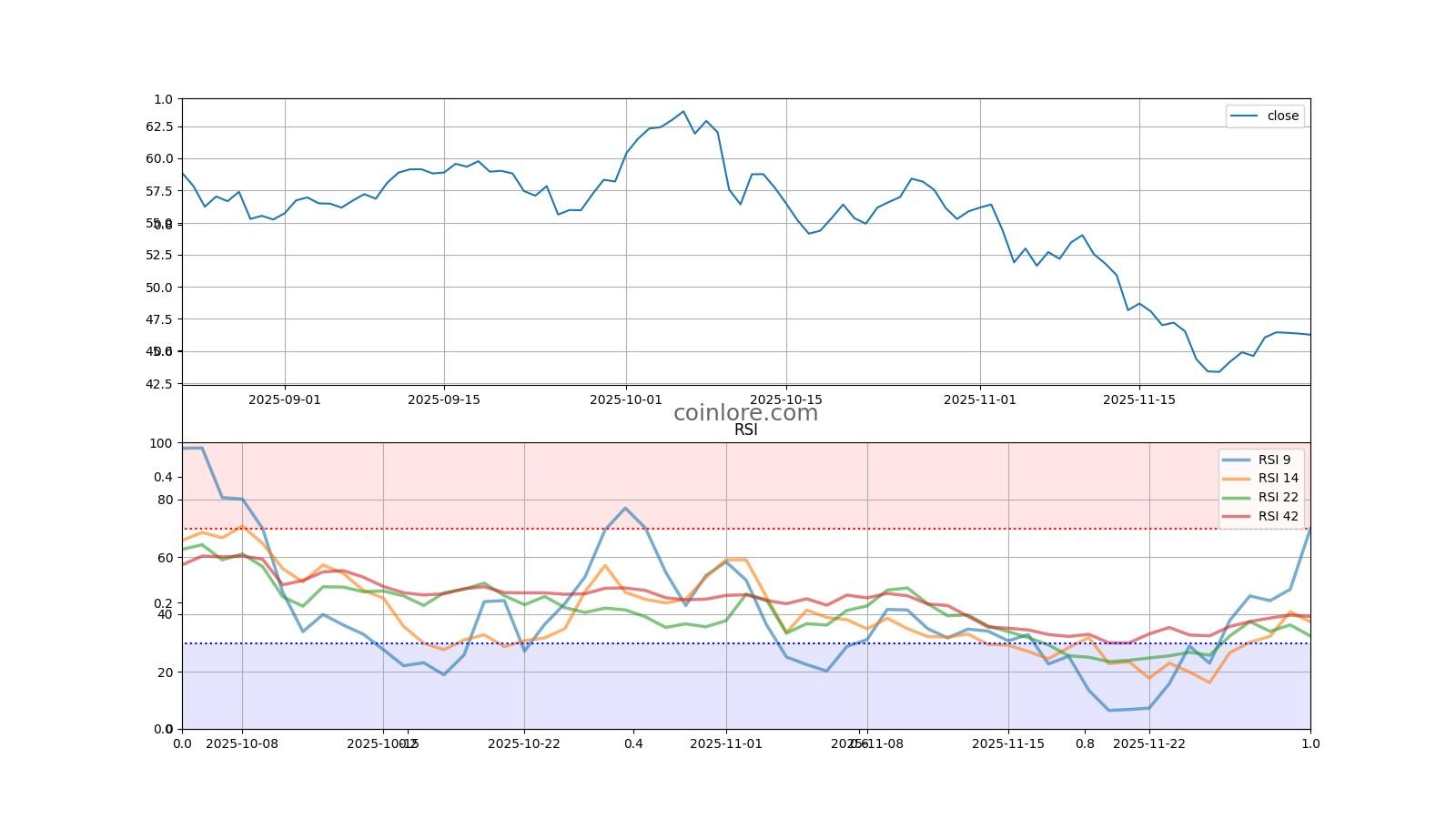 Cryptonex RSI indicator