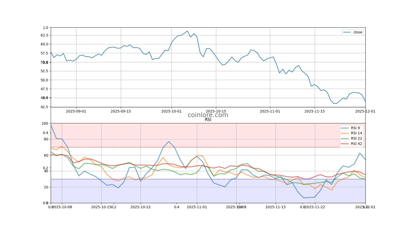 Cryptonex RSI indicator