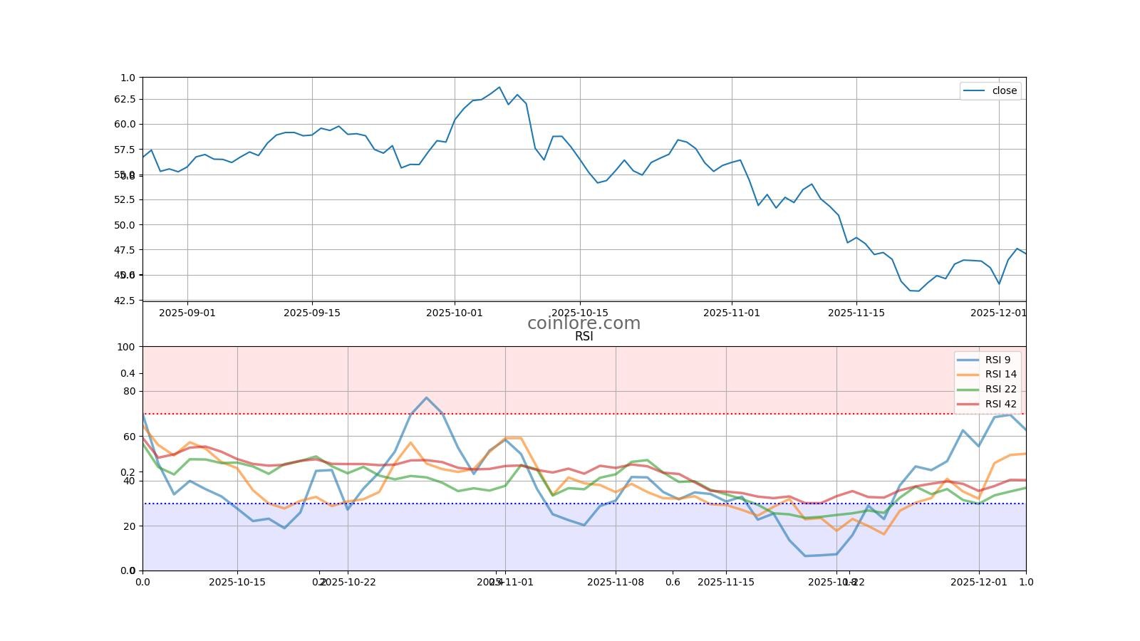 Cryptonex RSI indicator
