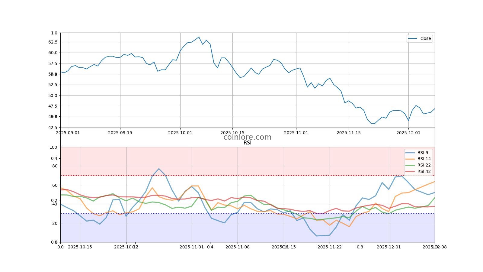 Cryptonex RSI indicator