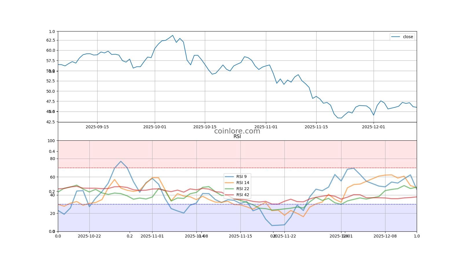 Cryptonex RSI indicator