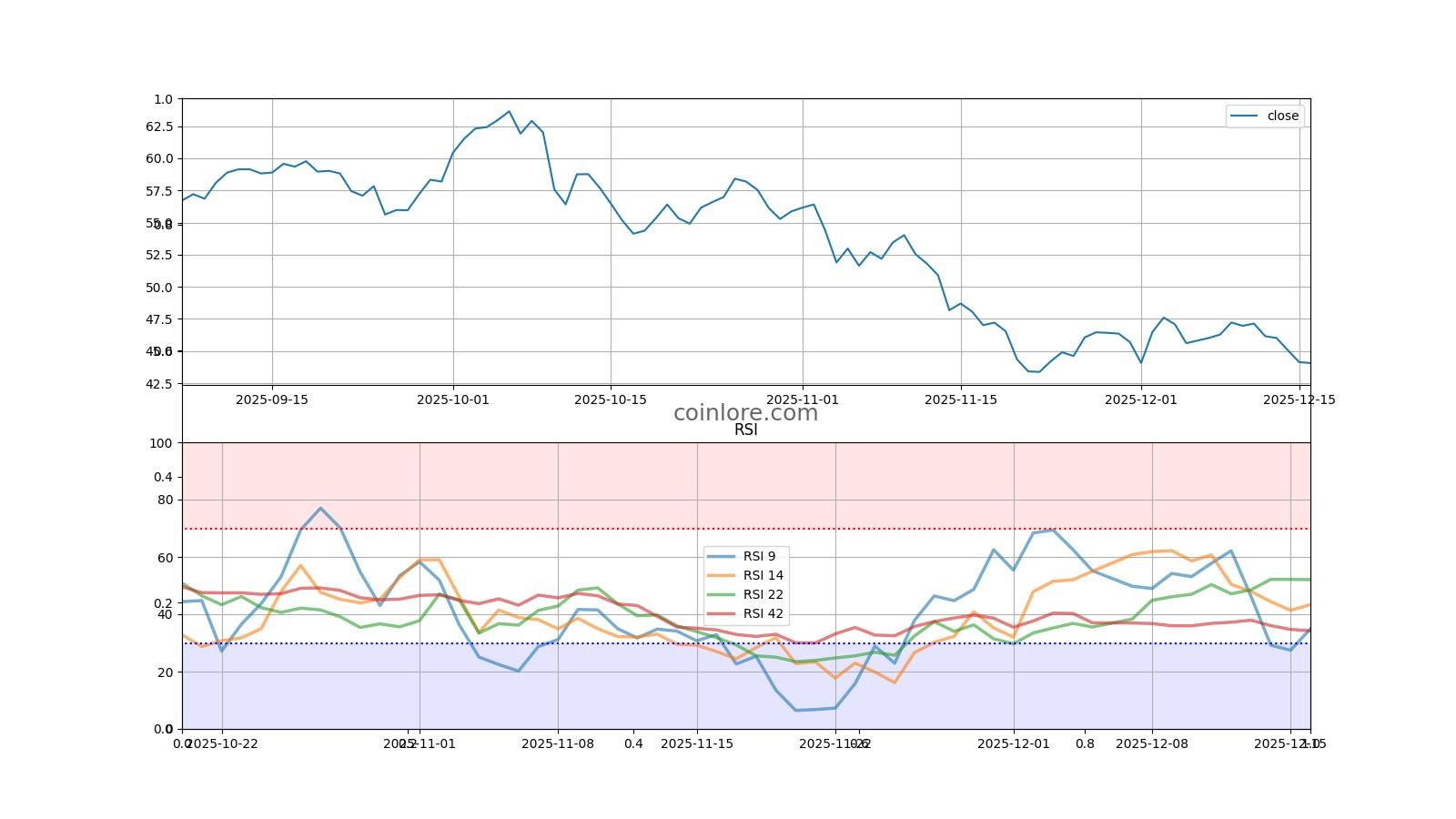 Cryptonex RSI indicator