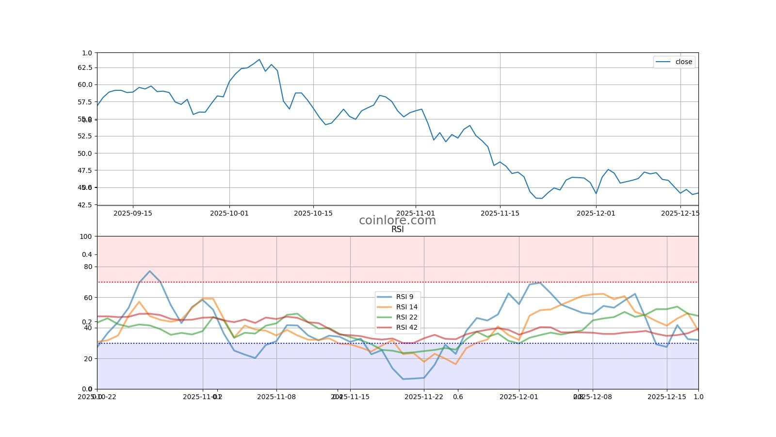 Cryptonex RSI indicator