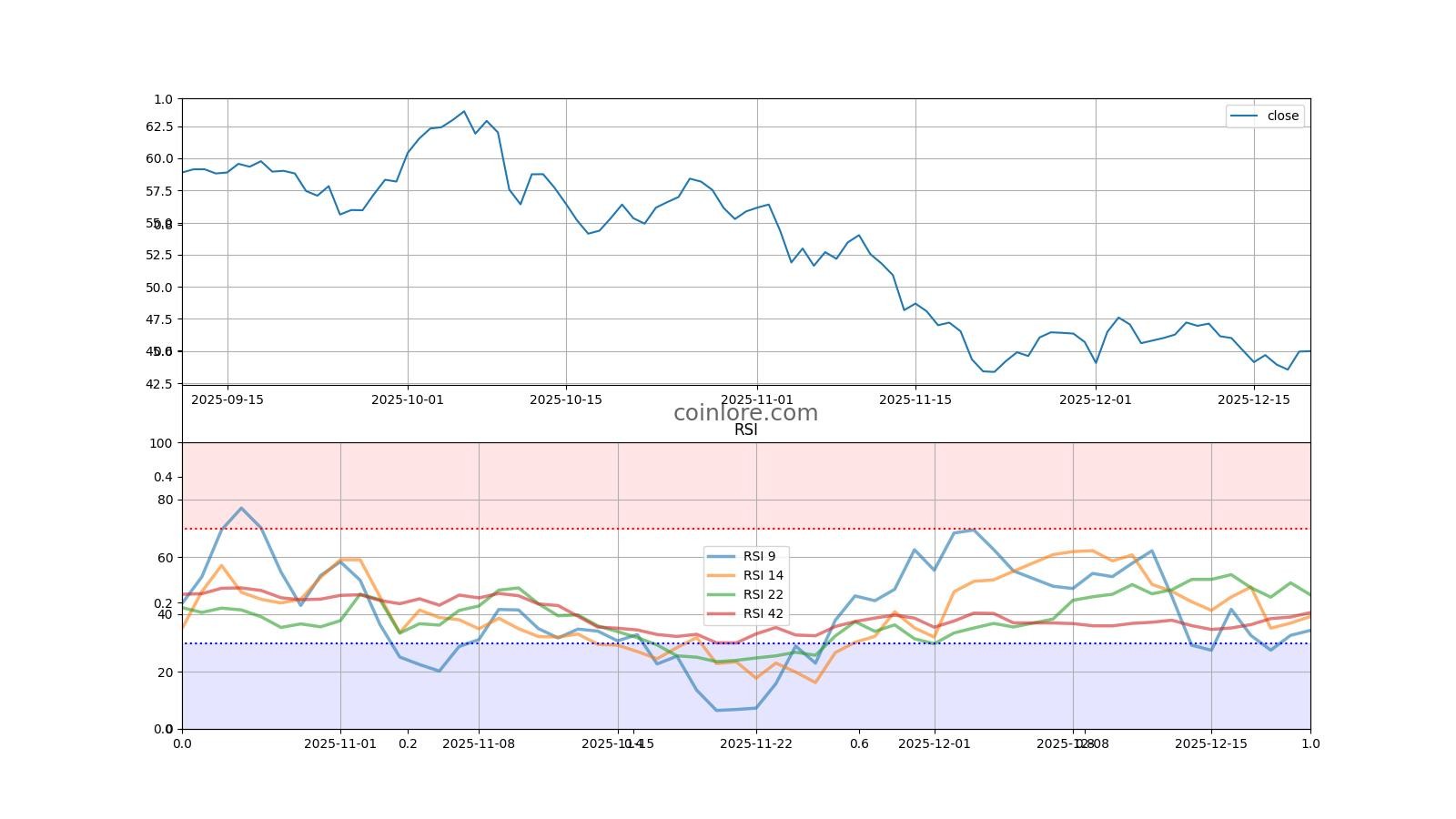 Cryptonex RSI indicator