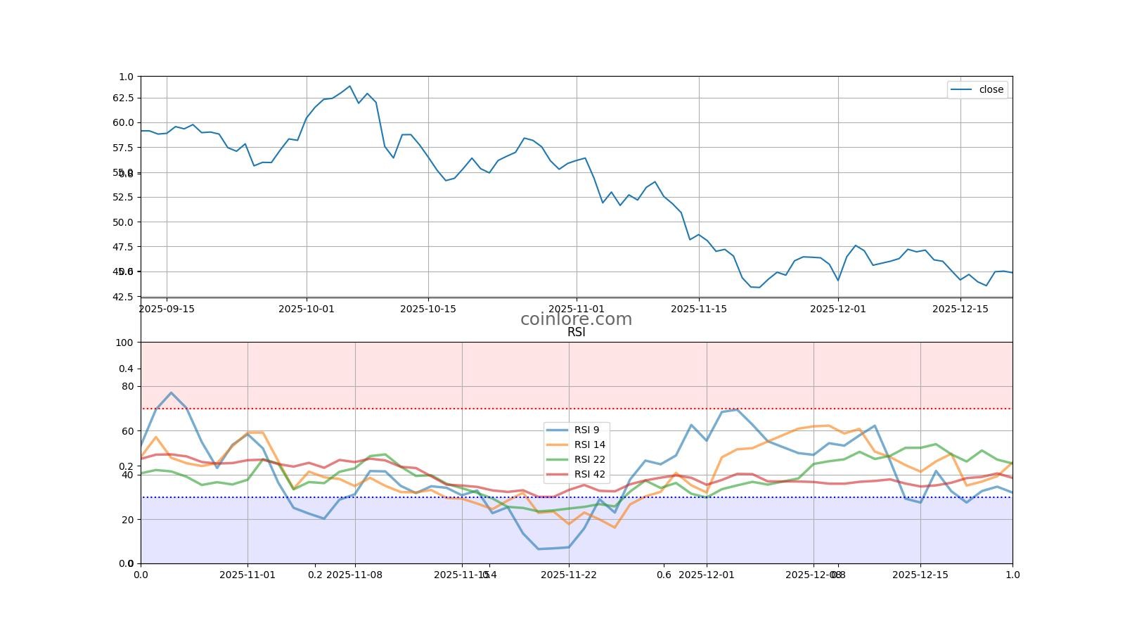 Cryptonex RSI indicator