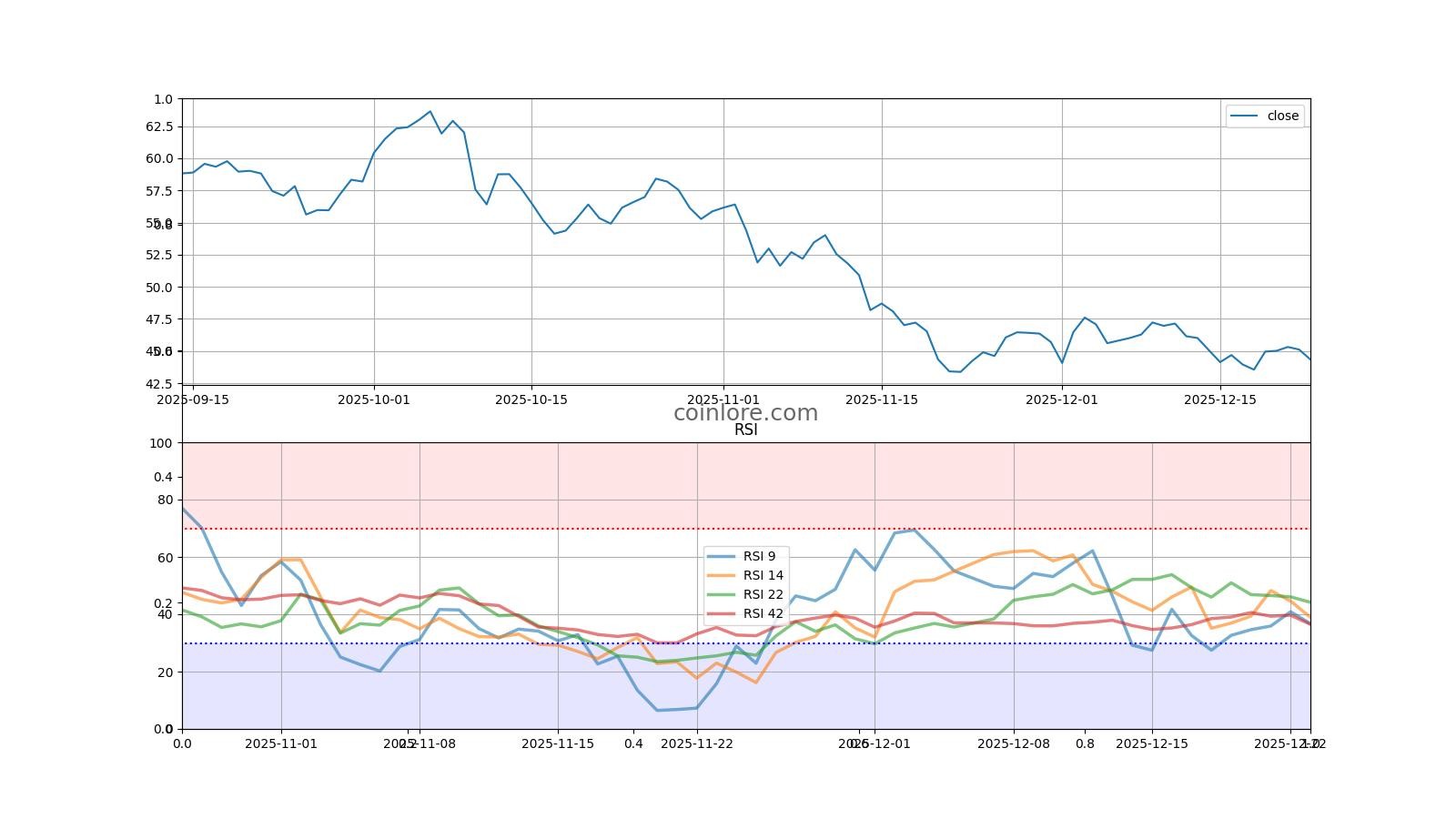 Cryptonex RSI indicator