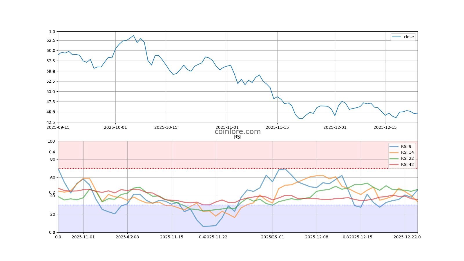 Cryptonex RSI indicator