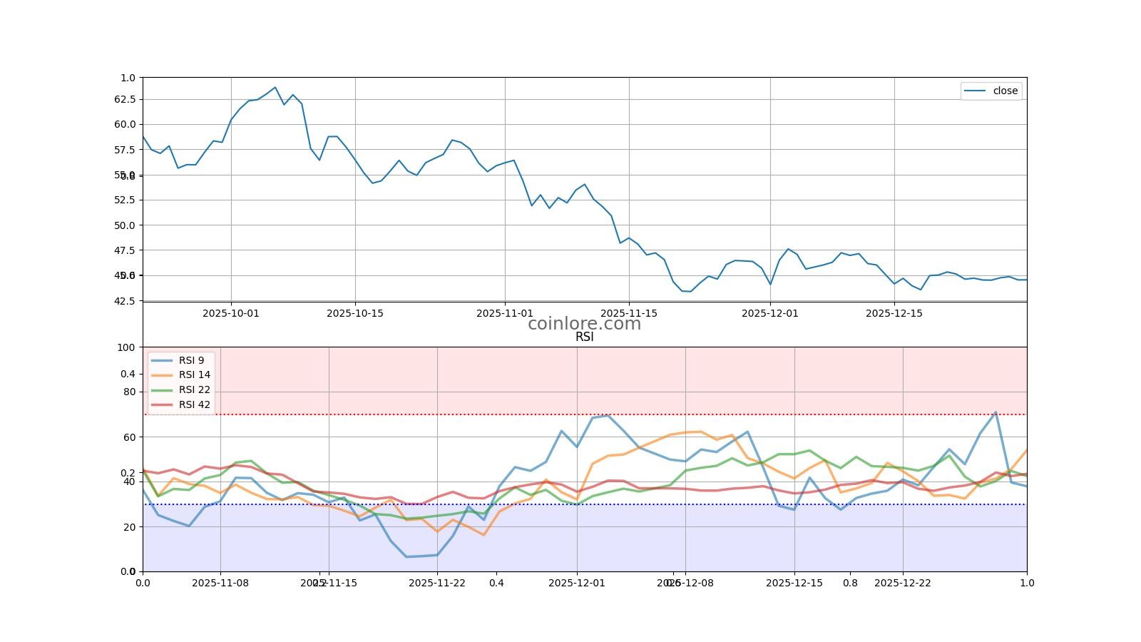 Cryptonex RSI indicator