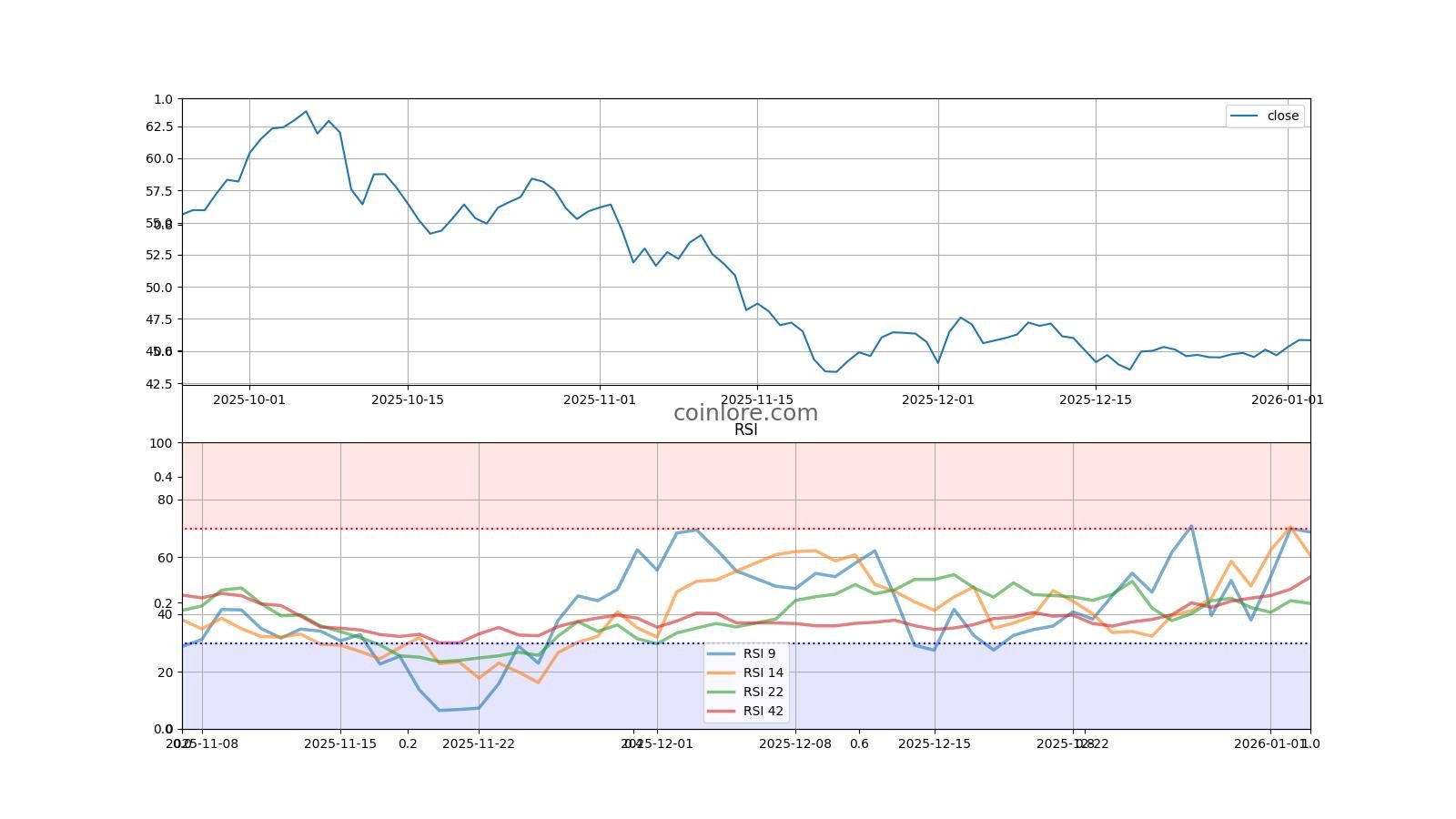 Cryptonex RSI indicator
