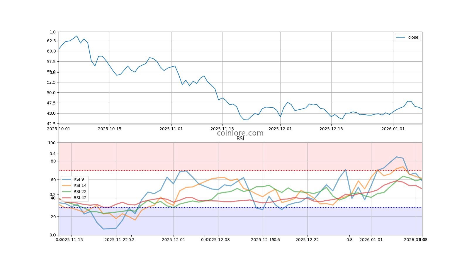 Cryptonex RSI indicator