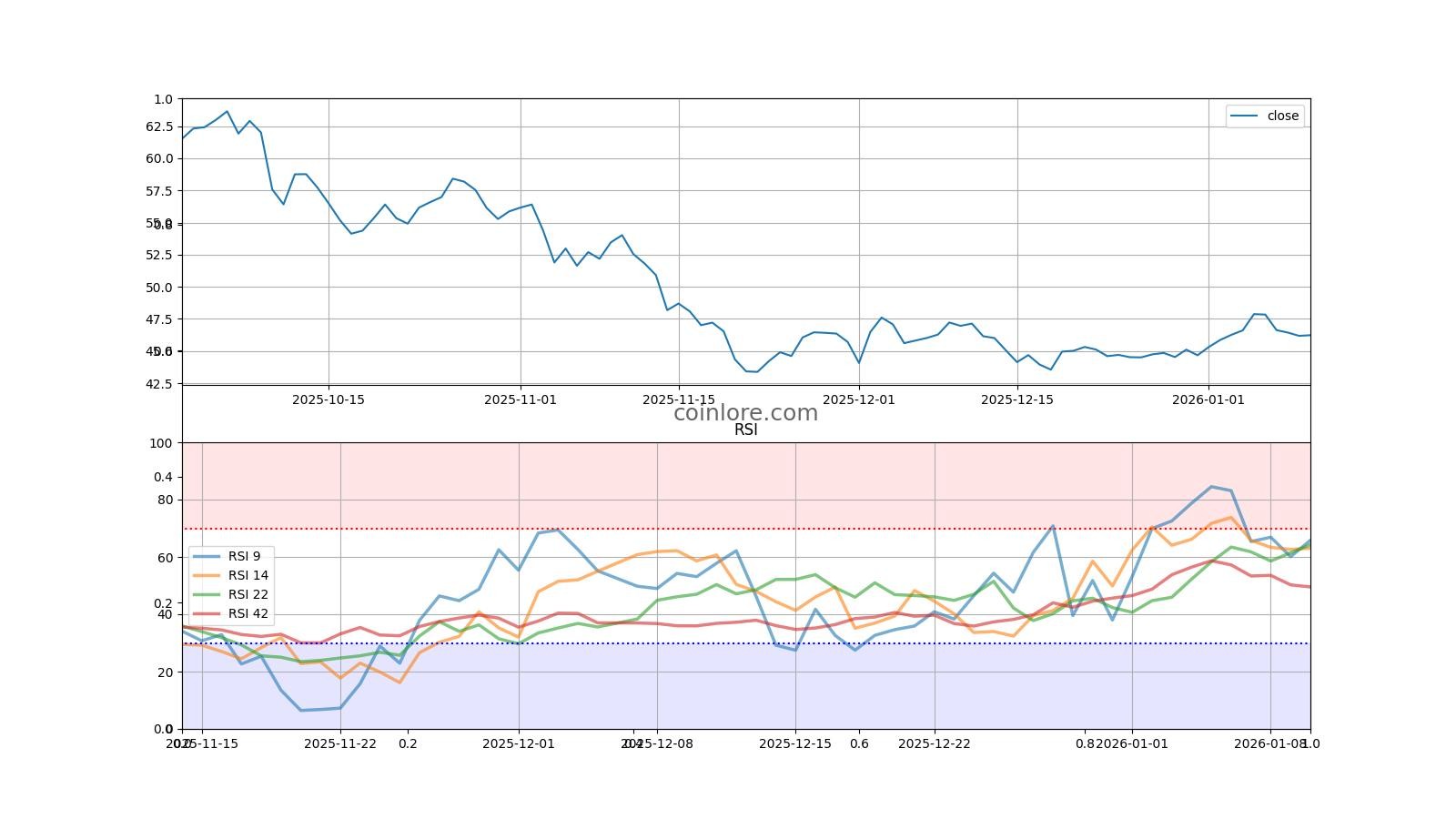 Cryptonex RSI indicator