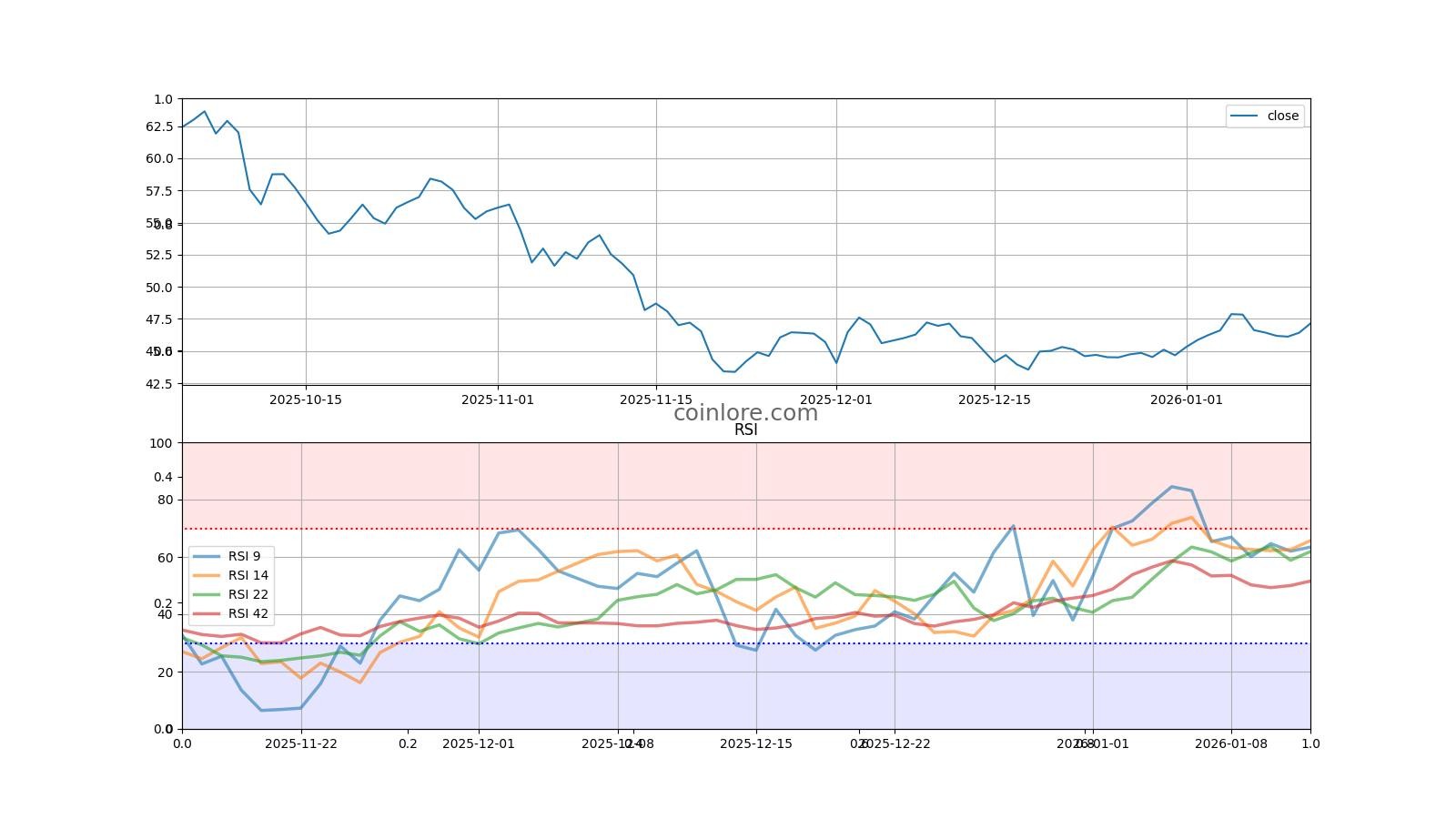 Cryptonex RSI indicator