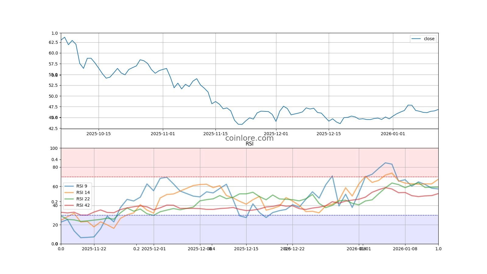 Cryptonex RSI indicator