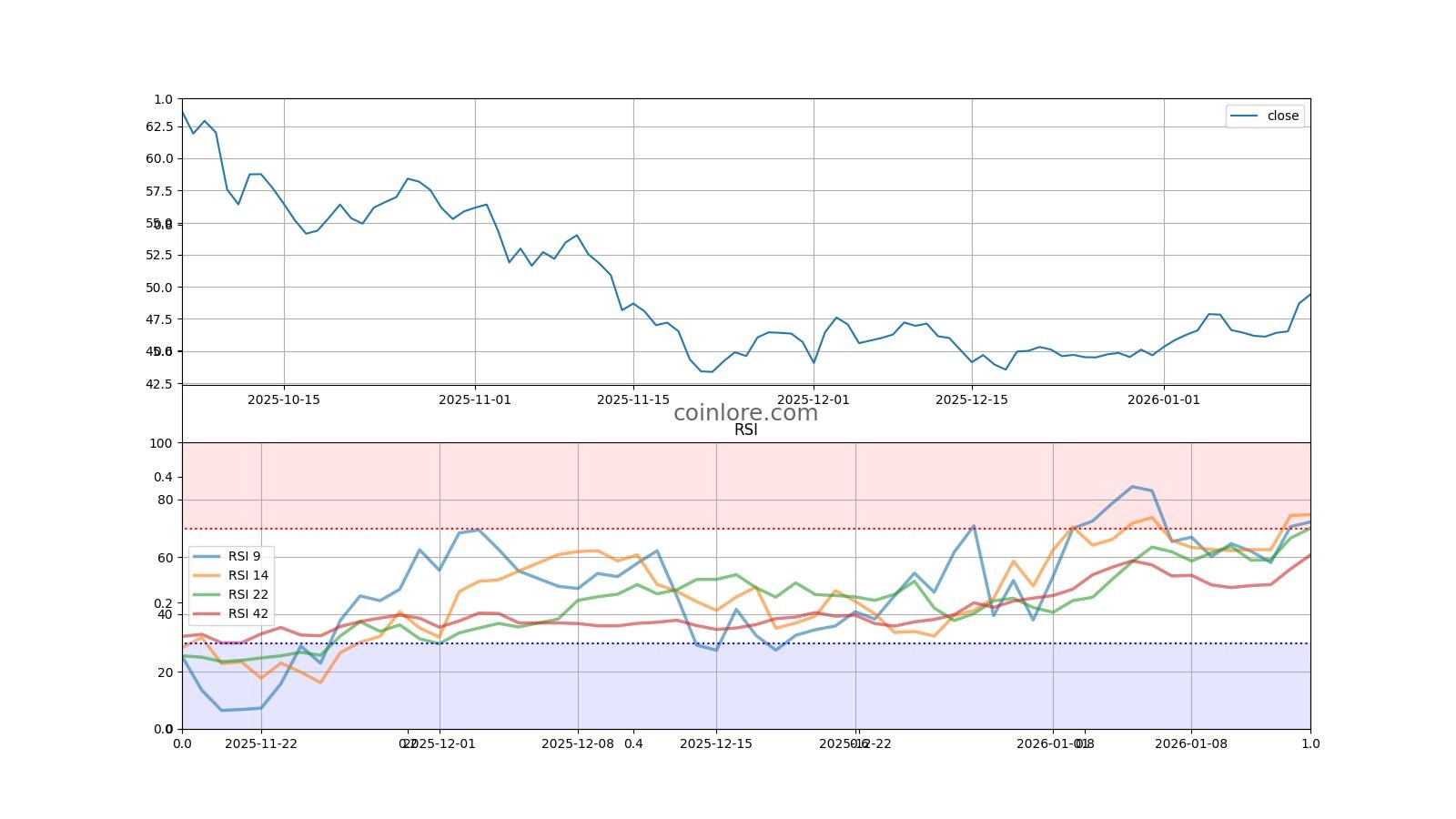 Cryptonex RSI indicator