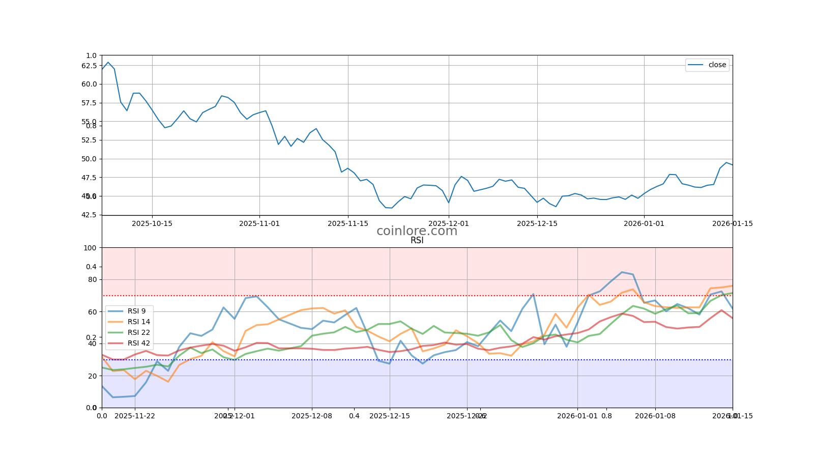 Cryptonex RSI indicator