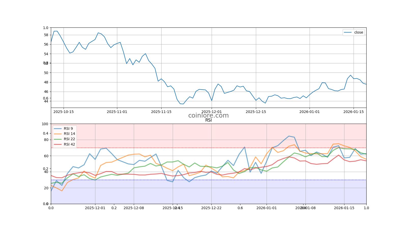 Cryptonex RSI indicator