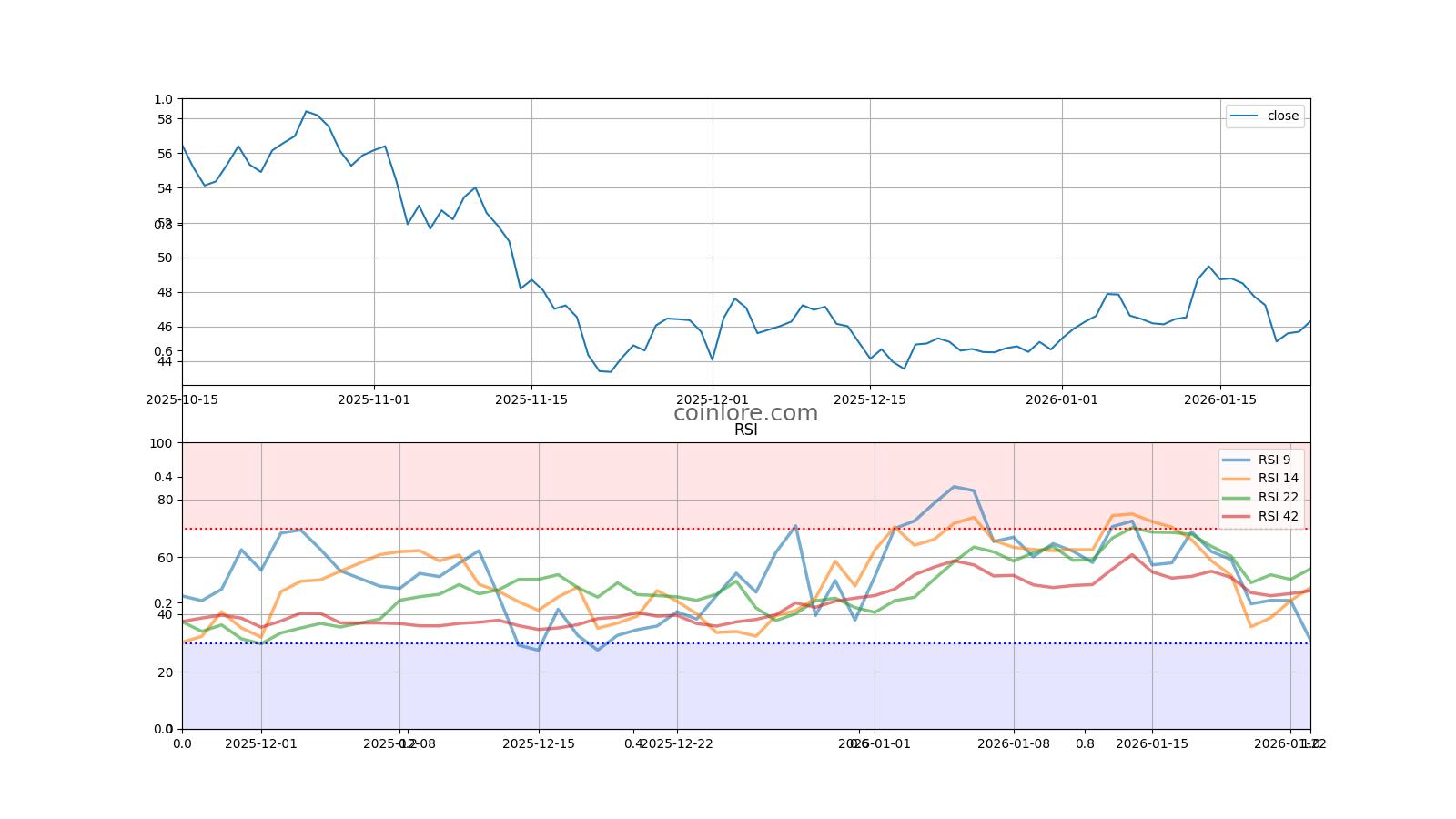 Cryptonex RSI indicator