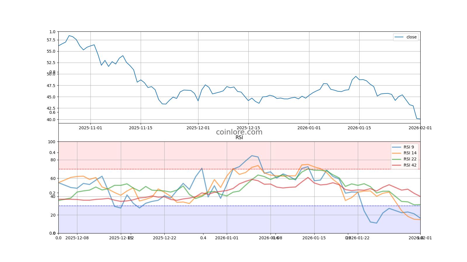 Cryptonex RSI indicator