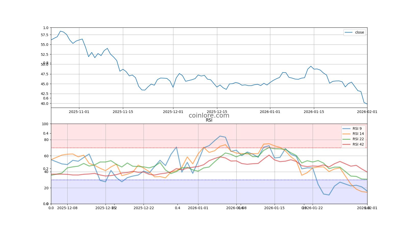 Cryptonex RSI indicator