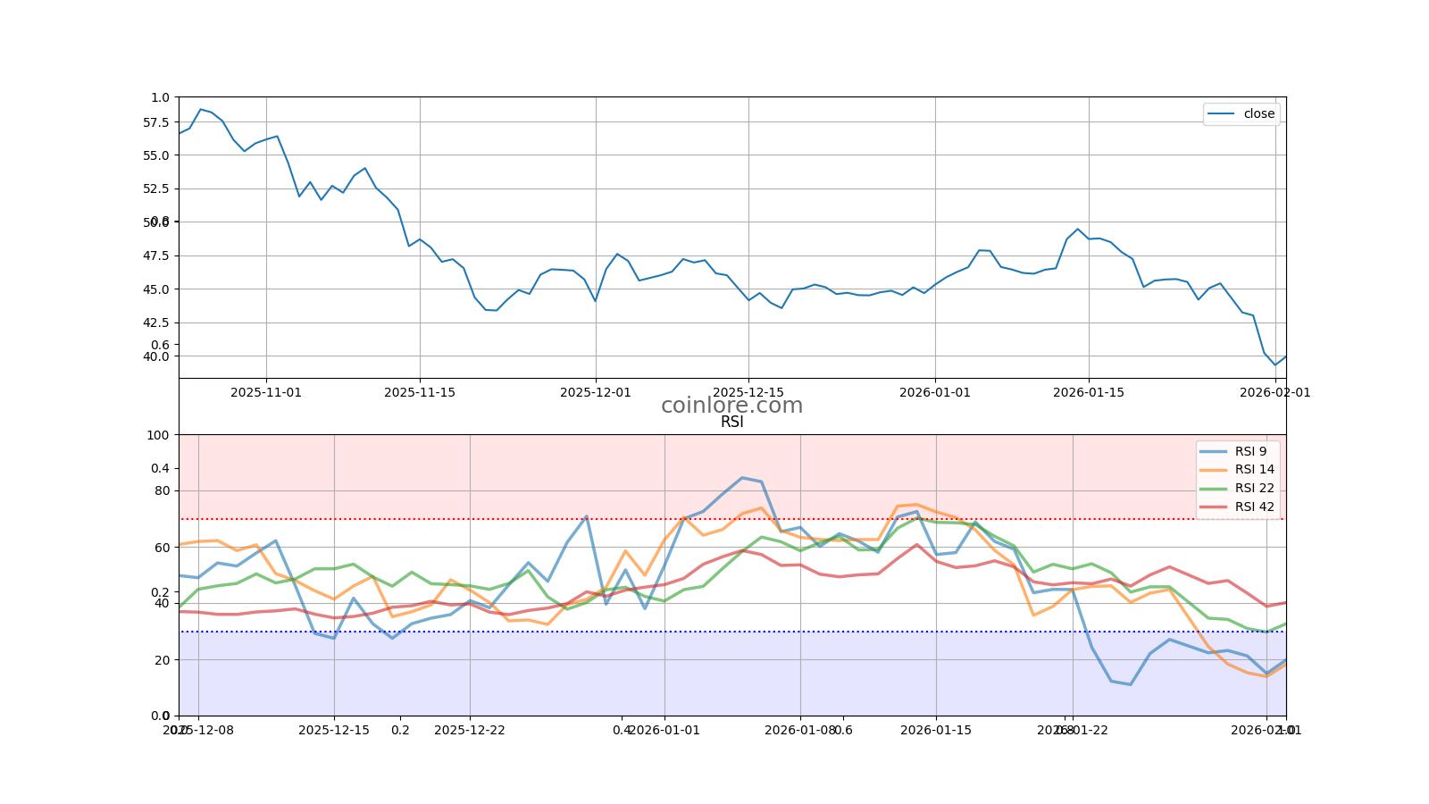 Cryptonex RSI indicator