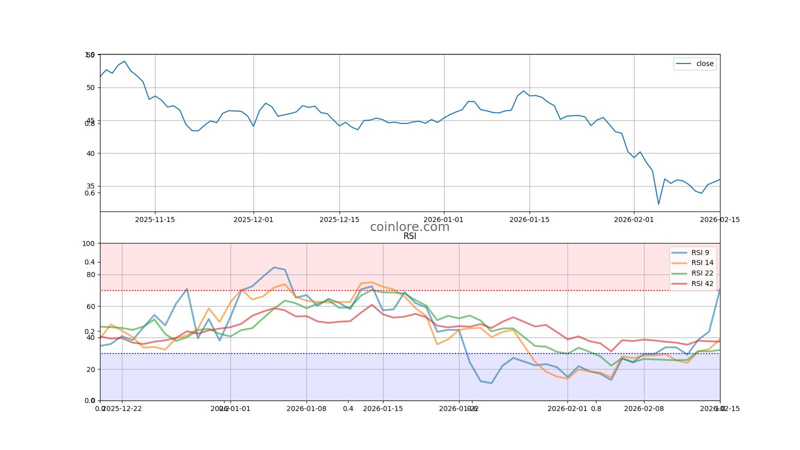 Cryptonex RSI indicator