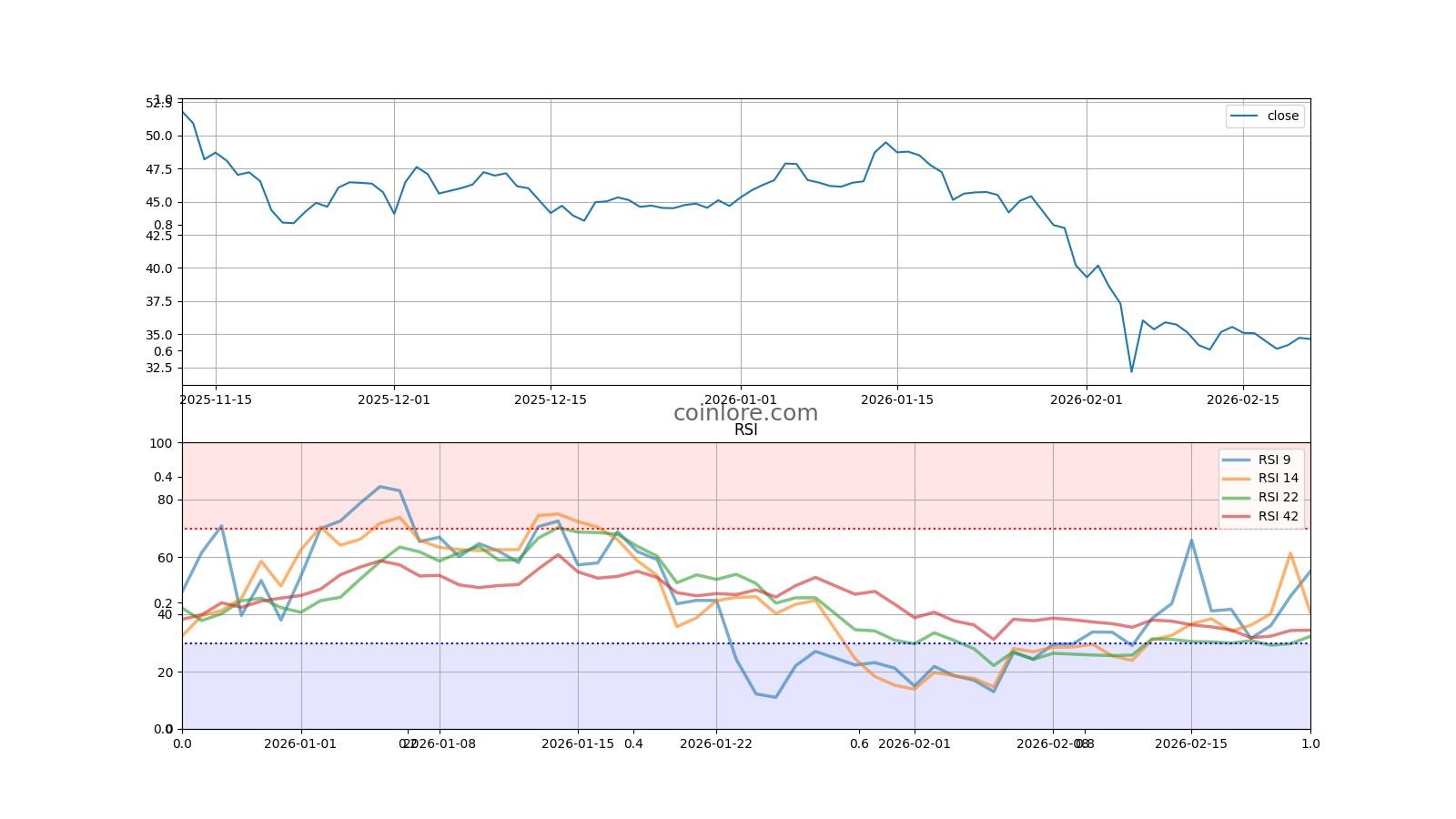 Cryptonex RSI indicator