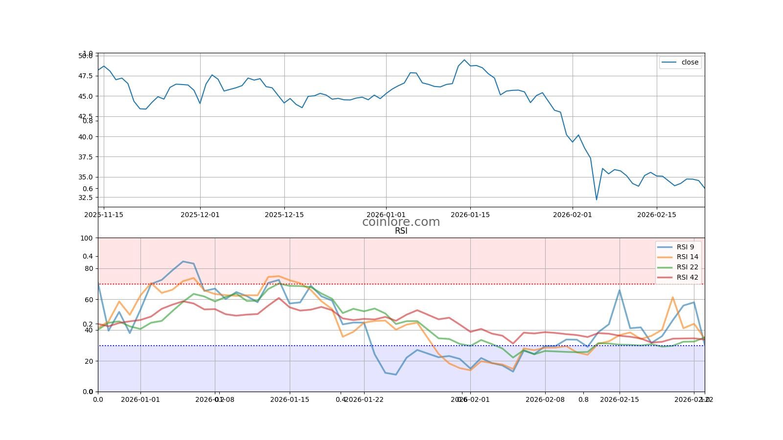 Cryptonex RSI indicator