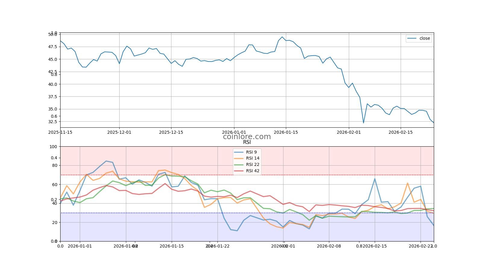 Cryptonex RSI indicator