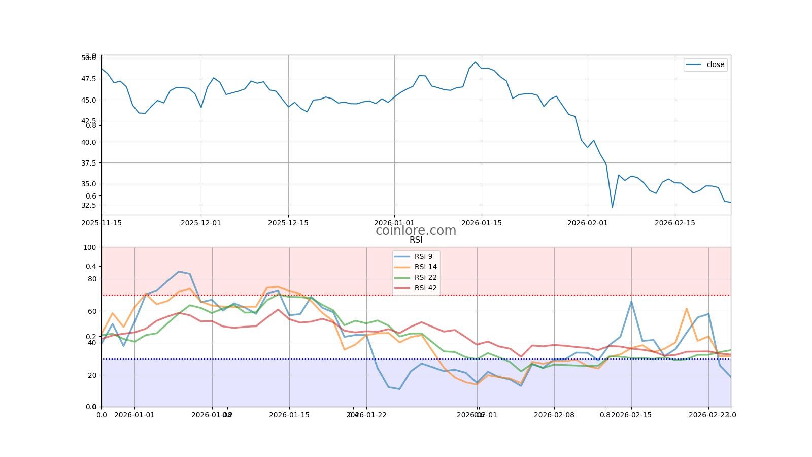 Cryptonex RSI indicator