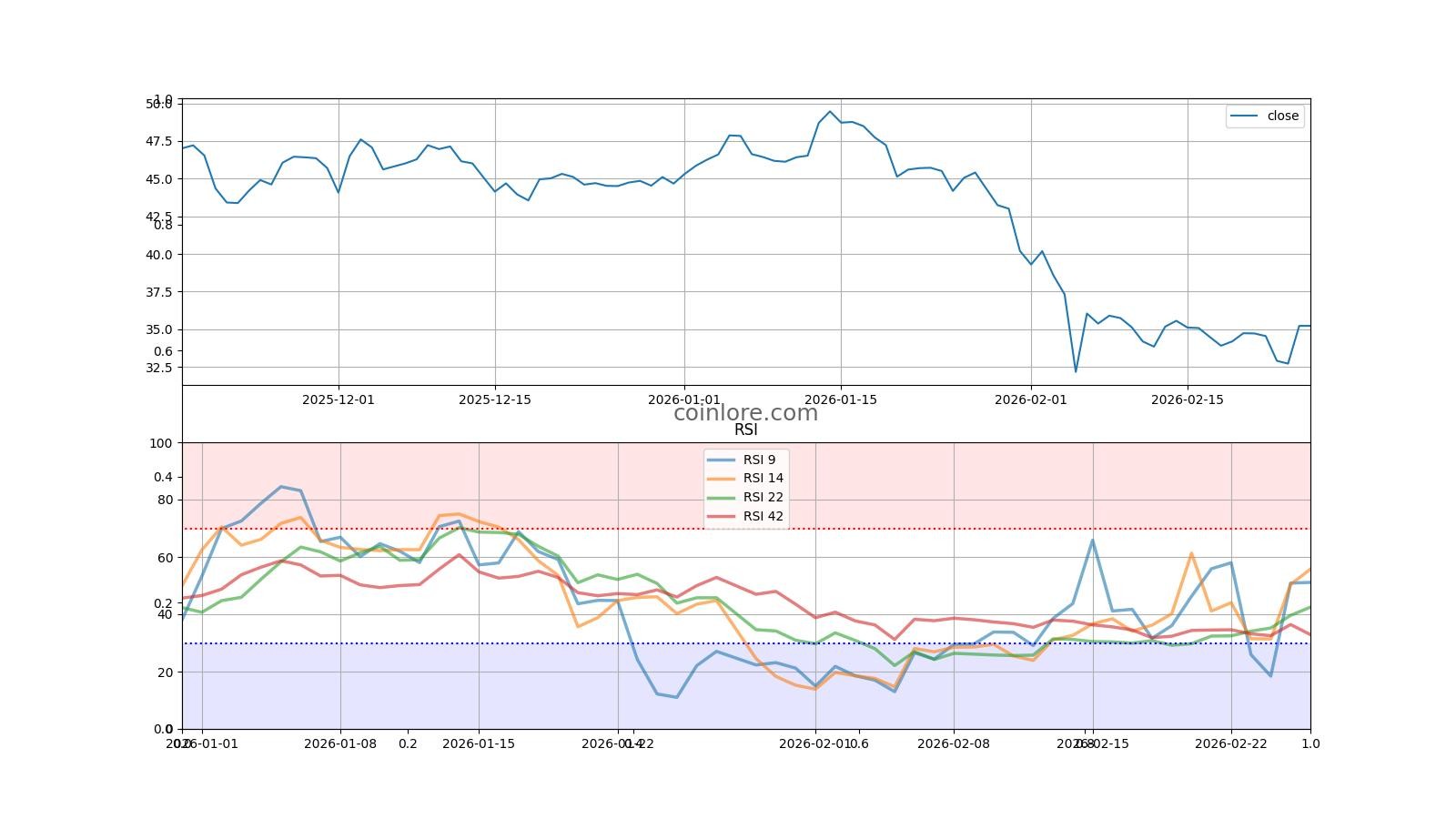 Cryptonex RSI indicator