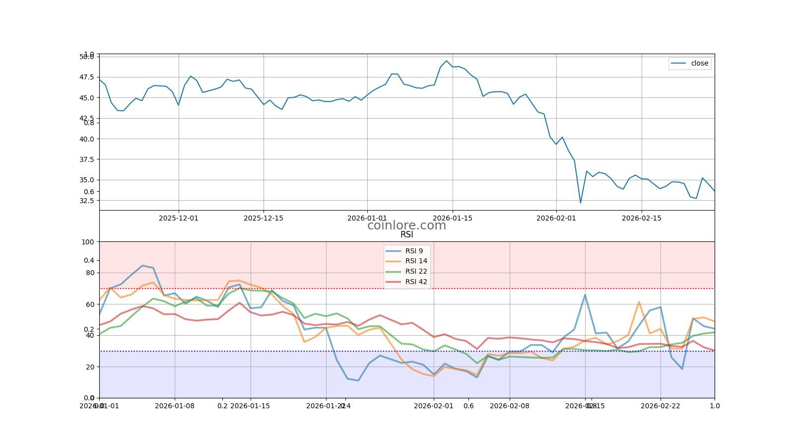 Cryptonex RSI indicator