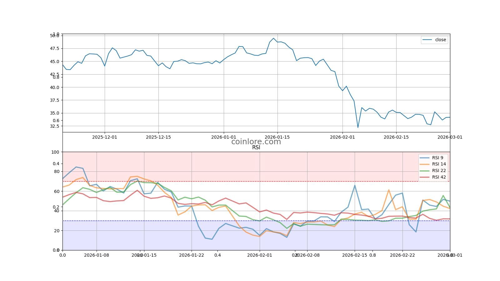 Cryptonex RSI indicator