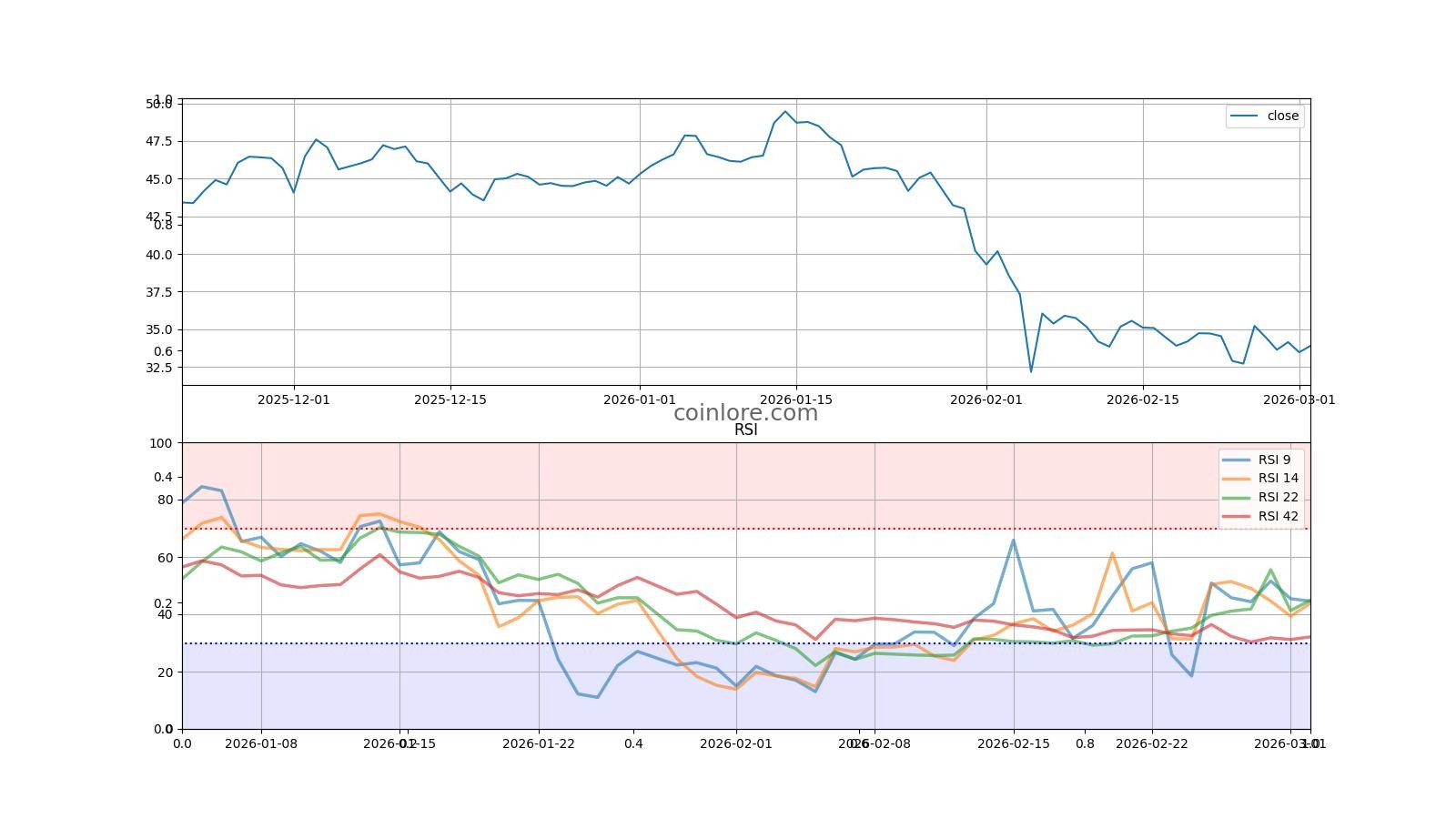 Cryptonex RSI indicator