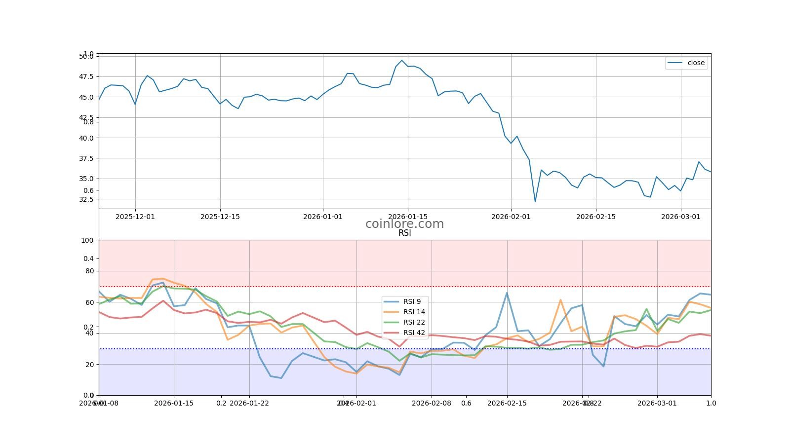 Cryptonex RSI indicator