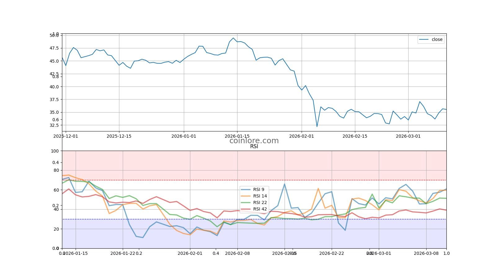 Cryptonex RSI indicator